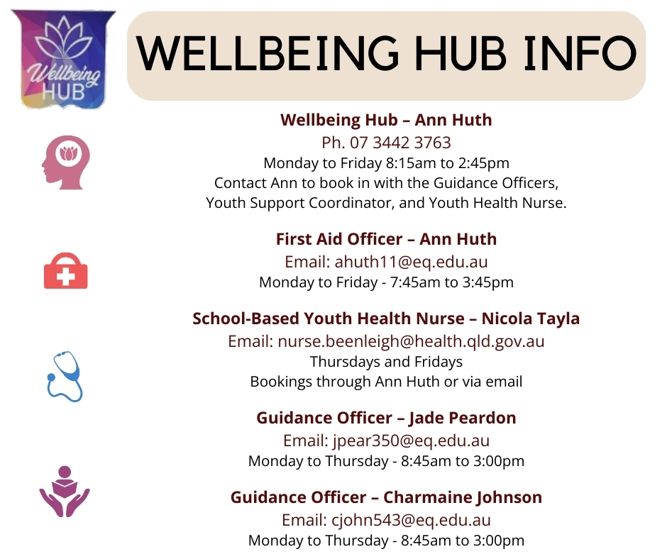 Wellbeing Hub
